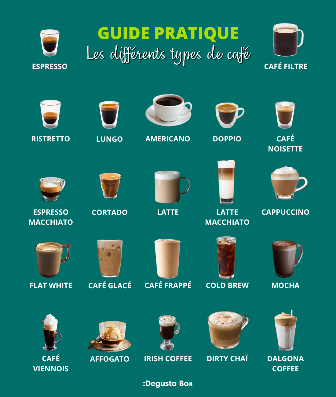 Les 20 types de café les plus populaires à découvrir (et comment les ...